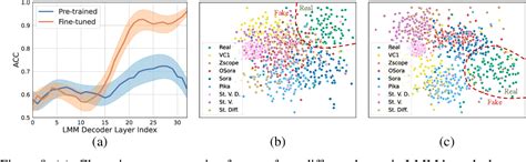 Figure 9 From On Learning Multi Modal Forgery Representation For