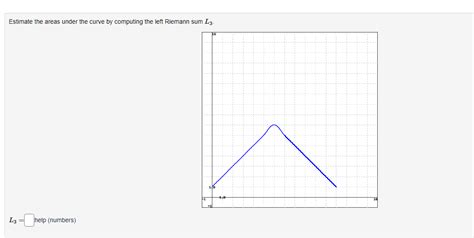 Solved Estimate The Areas Under The Curve By Computing The