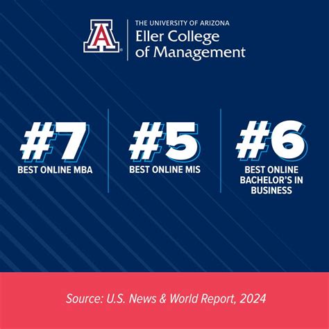 Very Proud Of Our Rankings That Came Out Recently Gqgxjhxu Karthik Kannan