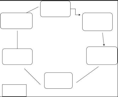 Hypoglycemic Negative Feedback Loop Diagram Quizlet