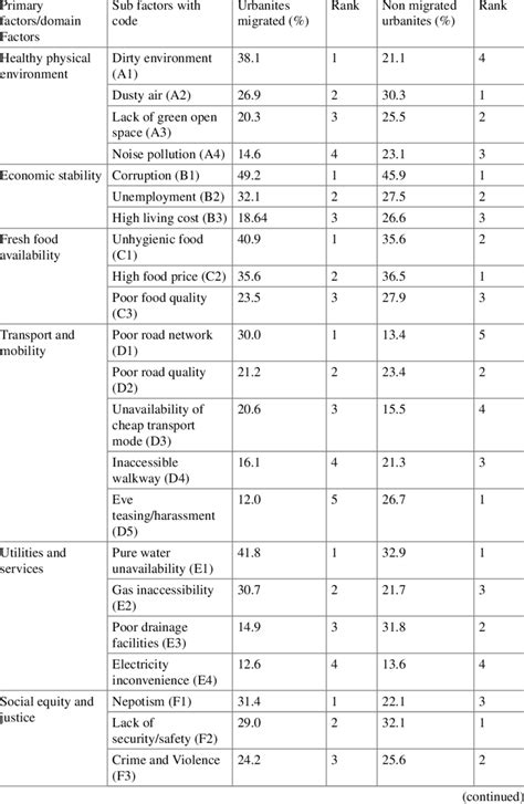 The Hierarchical Ranking Calculation By Respondents Using Ahp Method