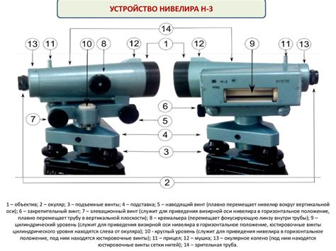 Устройство нивелира Измерение превышений презентация онлайн