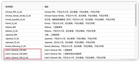 Datagrip与sql Server编码问题解决datagtip设置数据库字符集 Csdn博客 Datagrip与sql Server编码问题解决datagtip设置数据库字符集 Csdn博客