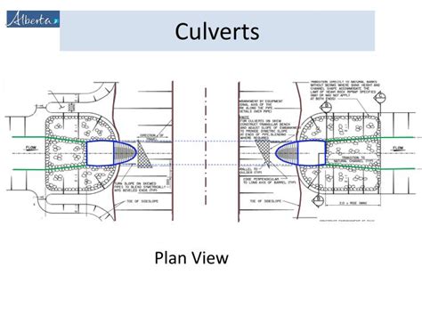 PPT What Is A Culvert Culvert Components Culvert Design And Construction Culverts Pros