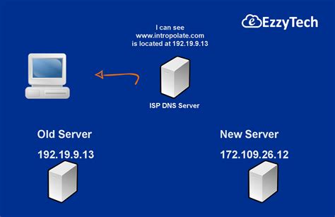 What Is Dns Propagation And How Long It Takes To Work