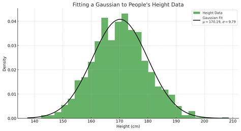 Generative Models In Ai Gans Vaes Inns Tom Joy