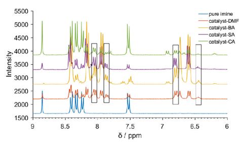 Selected Sections Of The 1 H Nmr Spectra 300 Mhz Dmso D6 Of The