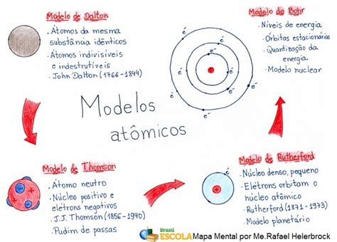Modelos Atômicos