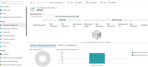 Synapse Sql Resource Consumption In Dedicated Serverless Sql Pool