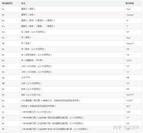 Python字符串格式化深入详解（四种方法） 知乎