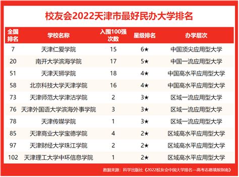 北京科技大学天津学院全国排名第几？2023最新排名榜：最新943名
