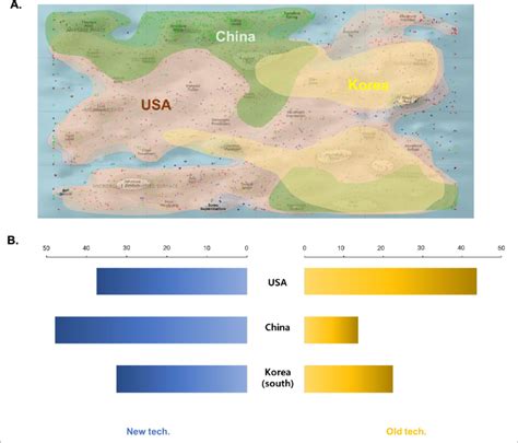 Distribution And Ratio Of Old And New Tech In The Usa China And Korea Download Scientific