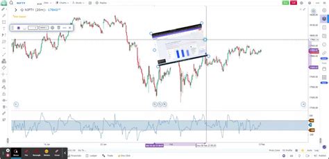 Gocharting On Twitter We Have Been Working A Lot On Our Drawing Tools A Lot Of Tool