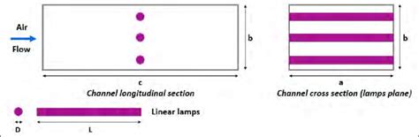 Schematisation Of The Considered Geometry Download Scientific Diagram