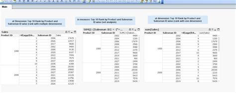 Qlikview Top Chart Ponasa