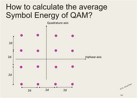 Lecture Psk Qam Digital Modulation Ppt