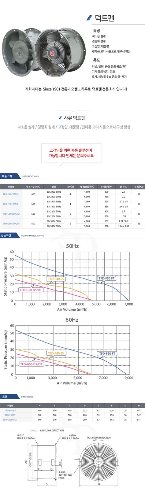 팬직 인라인덕트팬 덕트 인라인팬 기계실 공조실 흡연실 급배기환기팬 사류덕트팬 환풍기 닥트자재 닥트 덕트 Tfd F40es Tfd F50ft Tfd G50dsdt 환풍기