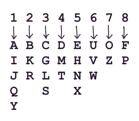 The Power Of Names And How To Calculate Name Numbers Numerology Guru