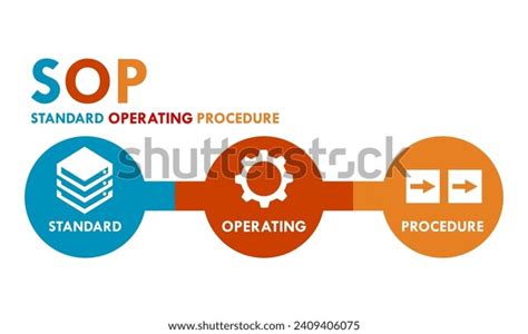 Standard Operating Procedure Sop Design Template Stock Vector Royalty Free