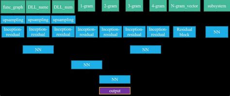 Combining N Gram Dll And Subsystem Model Diagram Download
