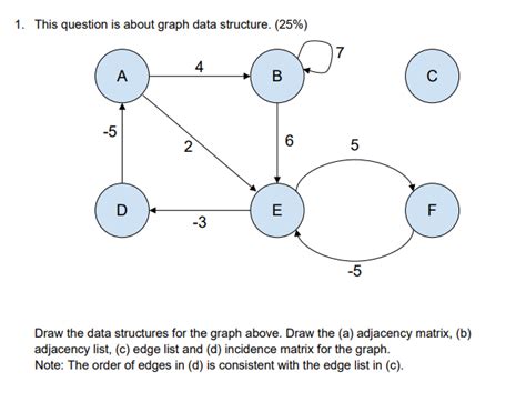 Solved This Question Is About Graph Data Structure Chegg