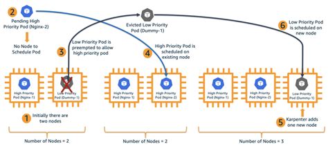 Cluster Autoscaler Lifecycle Management And Cost Optimization Part 2