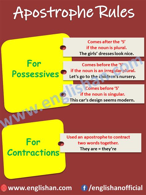 Apostrophe Rules And Kinds With Examples Englishan