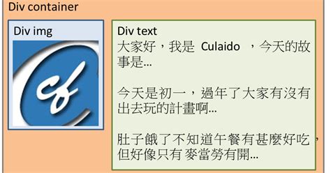 Css Storia 放開那張圖片，神秘的 Overflow 大功用