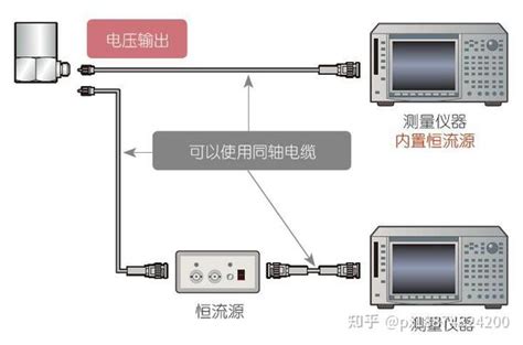 加速度传感器的原理、结构、使用方法等介绍 知乎