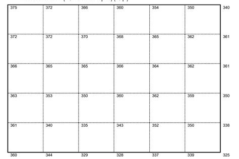 solved interpolate the following points to get the bounds to