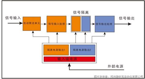 自动限流技术助力信号隔离器实现高可靠信号隔离器自动限流技术中国工控网