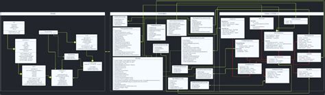 Github Phamm25project Management An All Encompassing Software