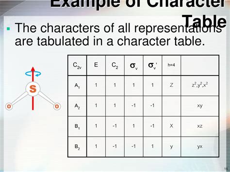Physical Chemistry Iii 728342 Chapter 5 Molecular Symmetry Ppt