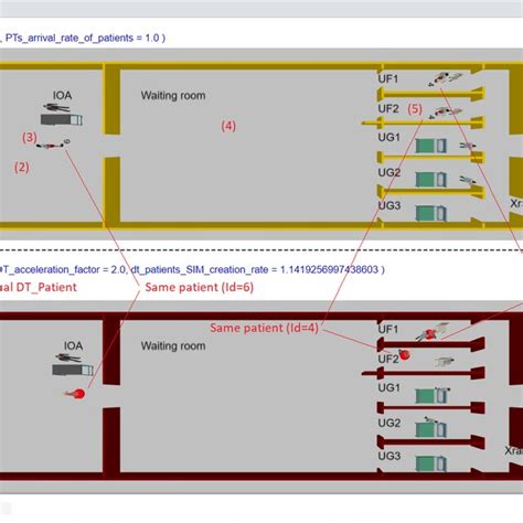 Emulation Of The Physical Top And Digital Systems Bottom