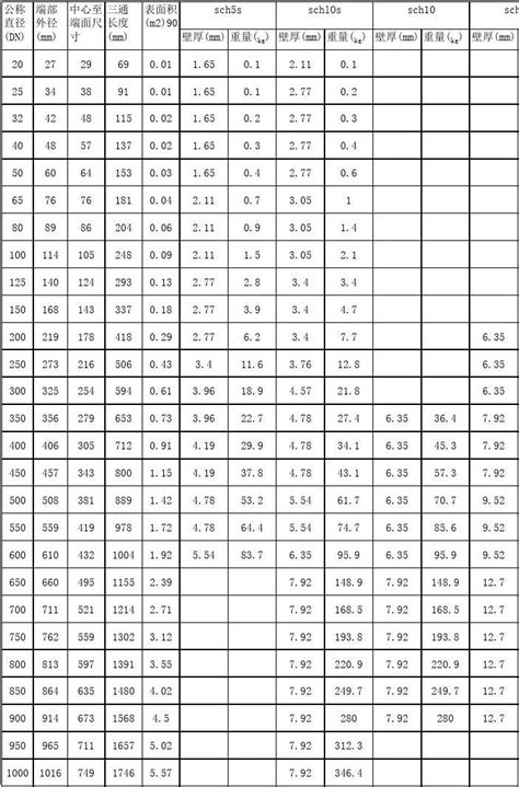 三通重量和表面积明细表 word文档免费下载 亿佰文档网