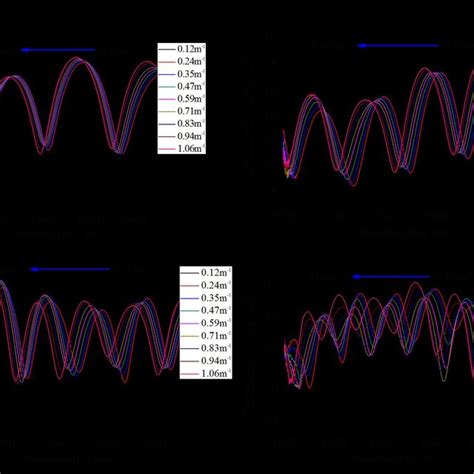 Transmission Spectrum Corresponding To Different Curvatures For Convex