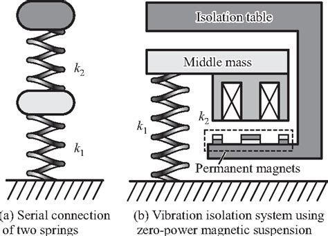 Figure 1 From Retrofitting A Passive Vibration Isolation System With
