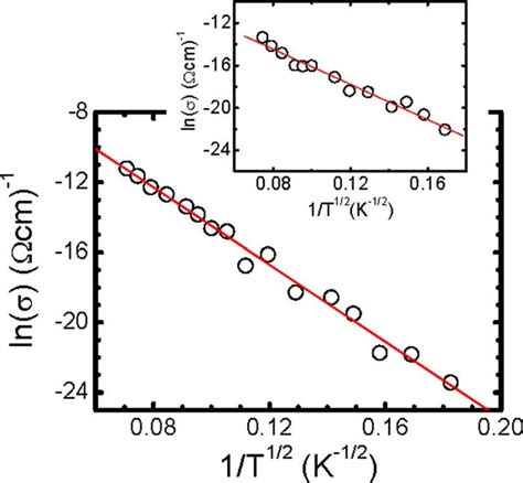Ln Vs 1 T 12 Plot At 4 V From 30 To 200 K For The Device Of Fig