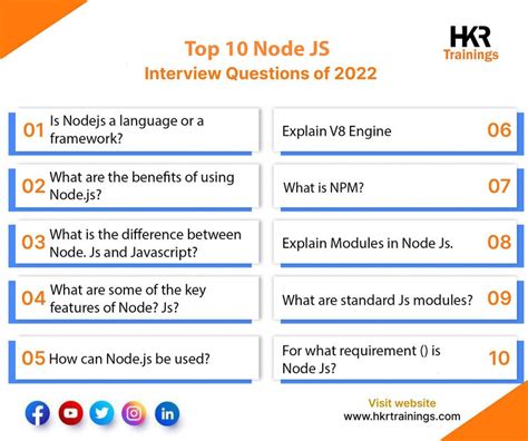 Hkr Trainings On Linkedin Latestnodejs Interviewquestions Interview