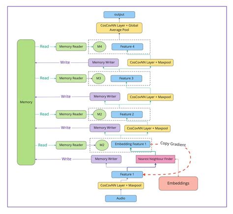 The Diagram Presents The Structure Of The Vqccm Model In This