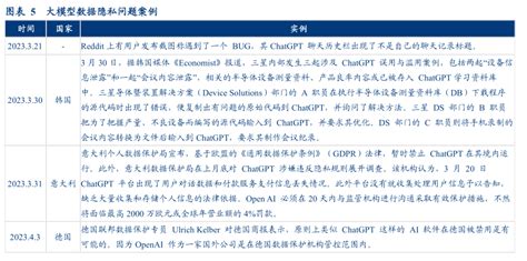 大模型部署位置对比 年 月 行业研究数据 小牛行研 大模型部署位置对比 年 月 行业研究数据 小牛行研