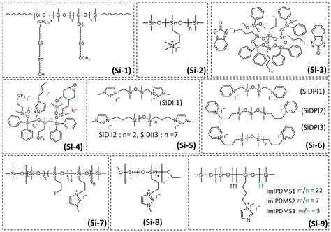 Coatings Free Full Text Printability Of Quasi Solid Polysiloxane