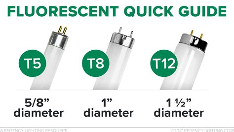T5 Fluorescent Light Bulb Lengths