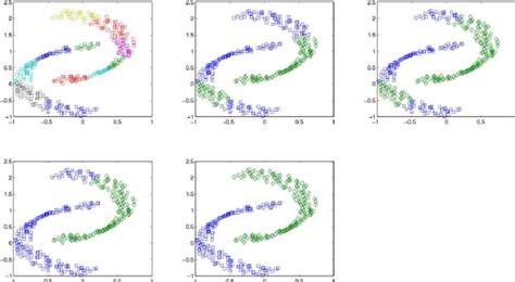 partition achieved using 11 auxiliary clusters download scientific