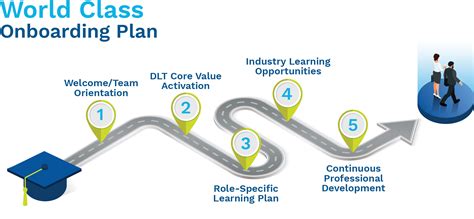 Careers Td Synnex Public Sector
