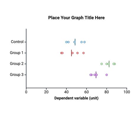 Mean Line Horizontal 4 Groups Individual Data Points Biorender Science Templates