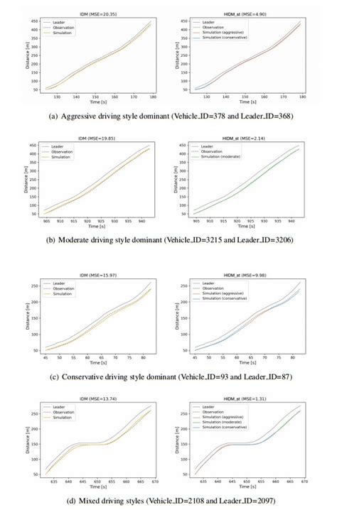 Human Like Car Following Modeling Based On Online Driving Style Recognition