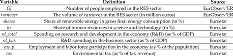 Variable Definitions And Sources Download Scientific Diagram