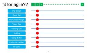 Key Elements Of Agile HR PPTX