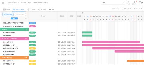 Excelで工程表を作成する方法！ガントチャート作成